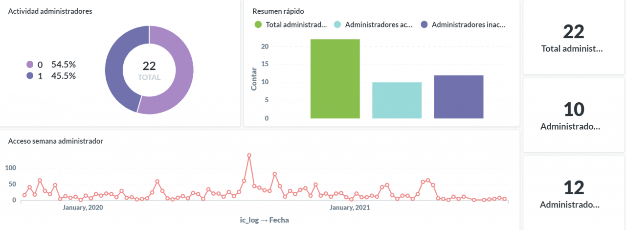 OnReport - Informes Moodle - ISYC Servicios Moodle y soluciones e-learning